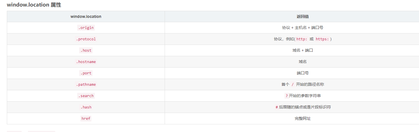 Window.location 详细介绍_window.location.hostname-CSDN博客