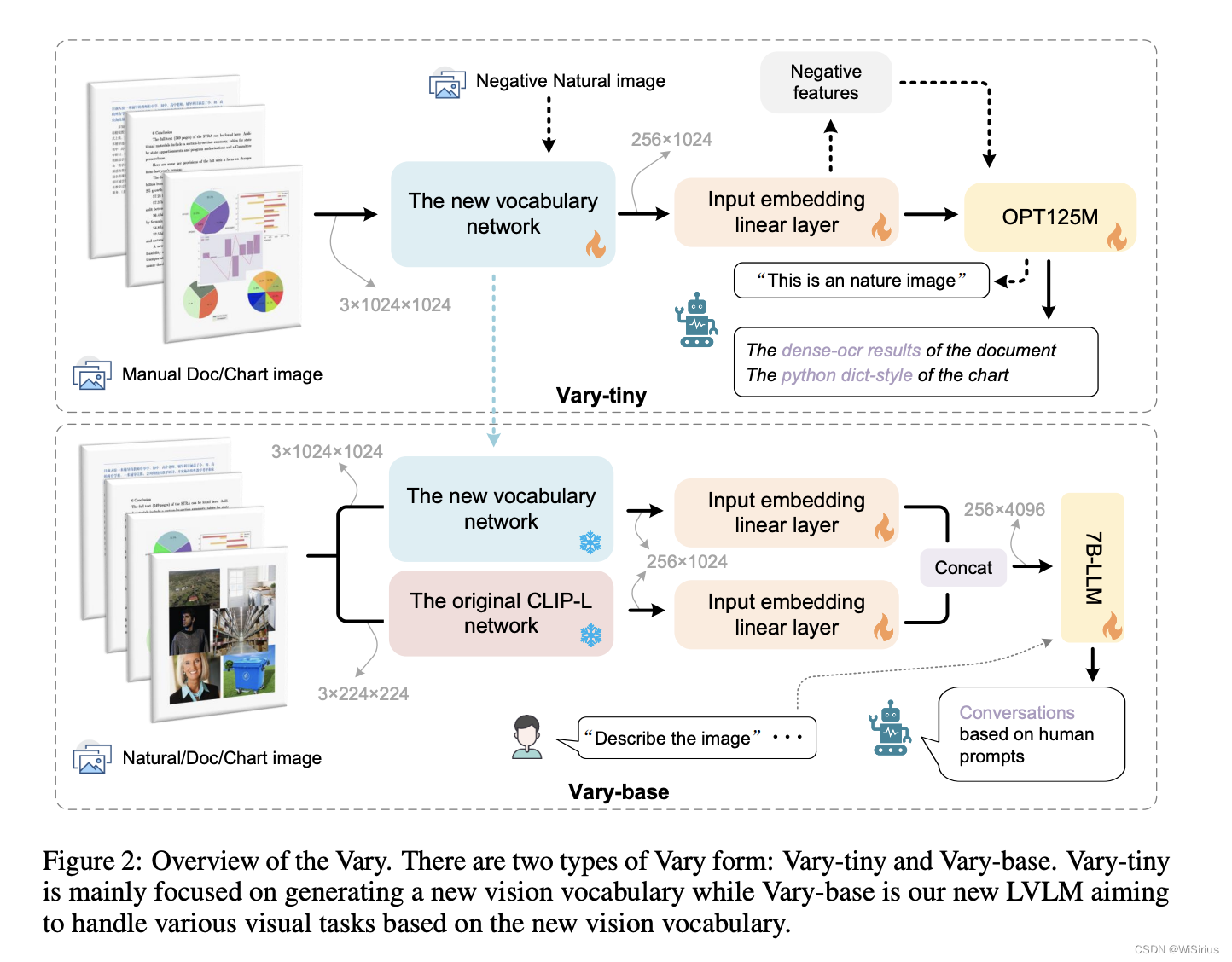 多模态：Vary_vary模型-CSDN博客
