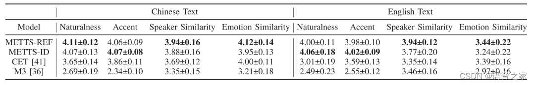 IEEE TASLP | METTS：基于跨说话人跨语种情感迁移的多语种情感语音合成-CSDN博客