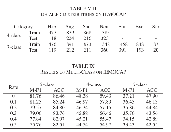 【论文精读】 | Robust Multimodal Sentiment Analysis via Tag Encoding of ...