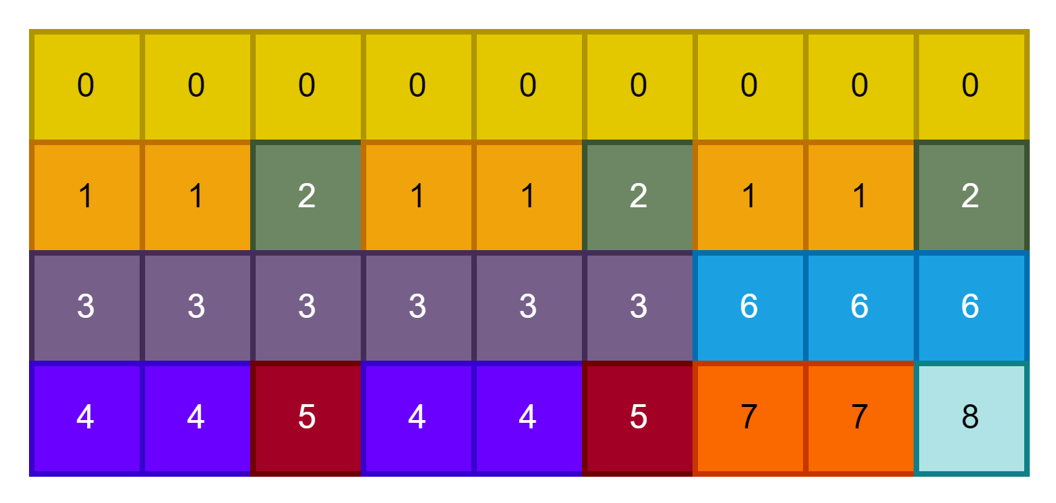 swin transformer源码——超详细图解-CSDN博客