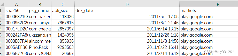 [论文翻译]（2019）MalScan：通过社交网络中心性分析实现快速的市场范围内移动恶意软件扫描-CSDN博客