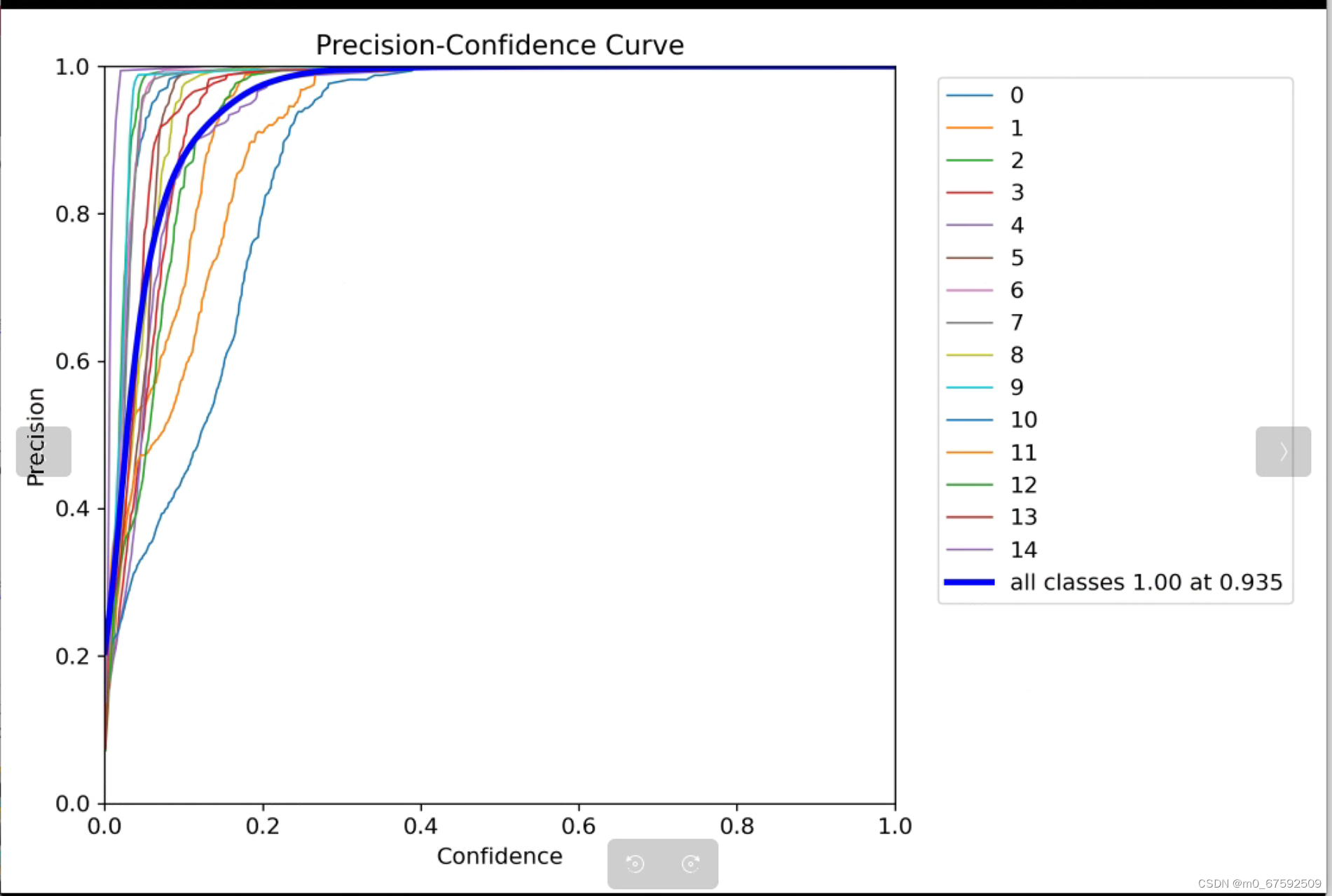 yolov8从下载到应用，查看训练是否到最佳结果（自学ing）_yolov8下载-CSDN博客