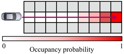 论文解读--High Resolution Radar-Based Occupancy Grid Mapping and FreeSpace Detection_bev 和occupancy ...