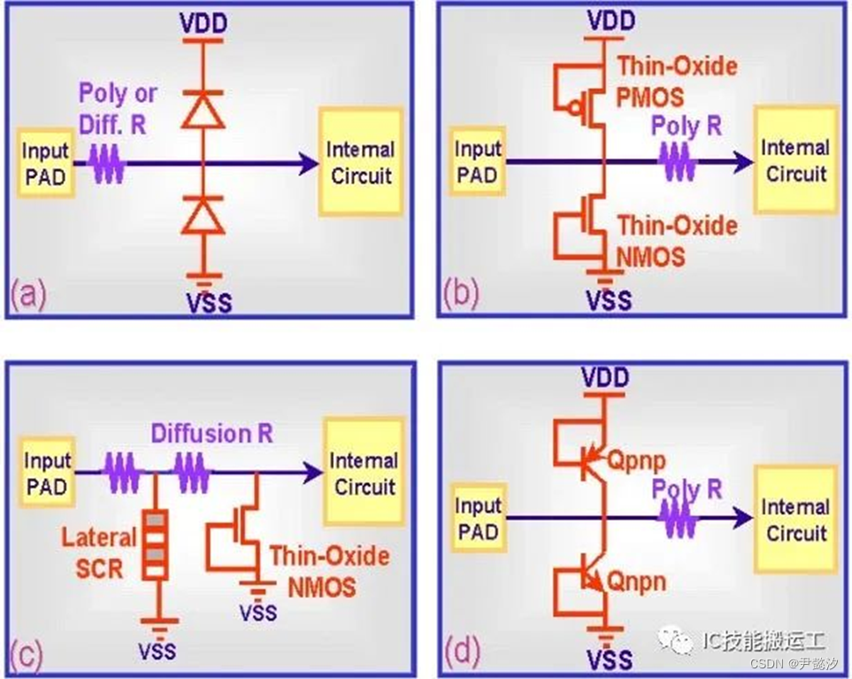 【硬核干货：集成电路-ESD基础知识汇总——从原理到器件、电路和工艺一文总结讲透】_esd电路-CSDN博客
