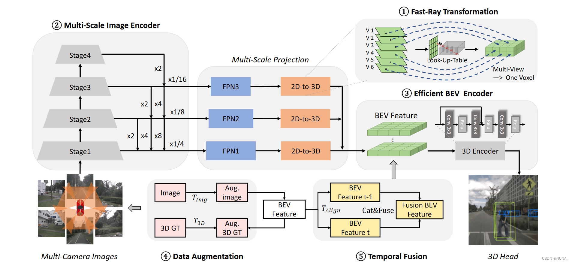Fast-BEV阅读笔记_fastbev-CSDN博客