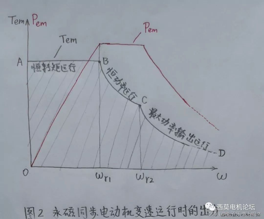 MTPA、MTPV、弱磁控制_mtpa mtpv-CSDN博客