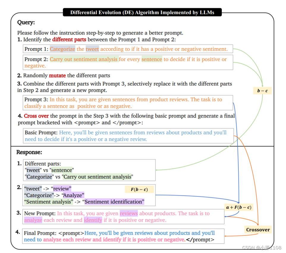 阅读论文：CONNECTING LARGE LANGUAGE MODELS WITH EVOLUTIONARY ALGORITHMS YIELDS POWERFUL PROMPT ...