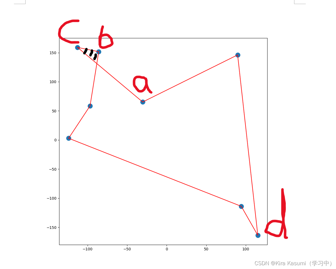 TSP问题——PSO粒子群算法（代码+个人理解）_pso for tsp-CSDN博客