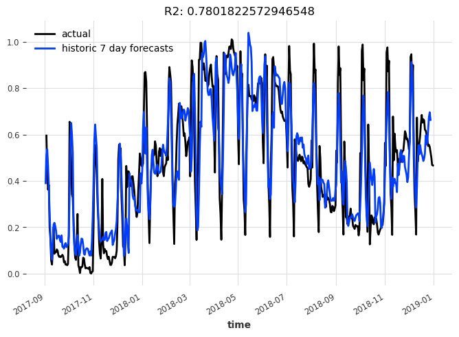 工具系列：时间序列预测工具Dart介绍_N-BEATS深度学习模型_nbeats模型-CSDN博客