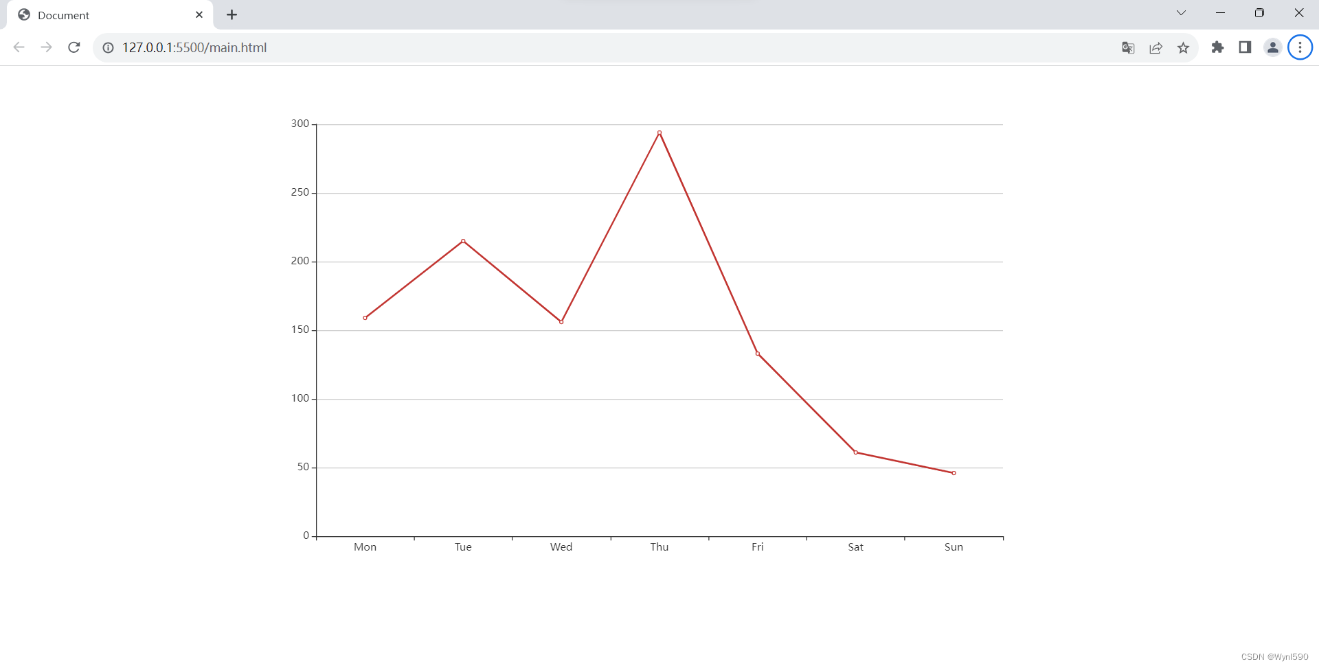 Flask+html+axios+echarts 简单实现前后端数据数字可视化大屏_前端页面如何调用后端数据生成图表 flask-CSDN博客
