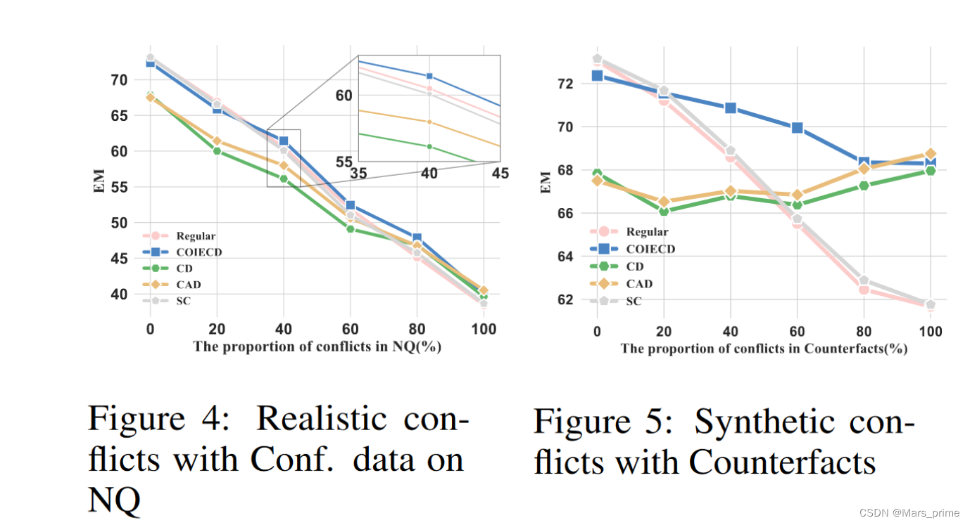 Discerning and Resolving Knowledge Conflicts through Adaptive Decoding with Contextual ...