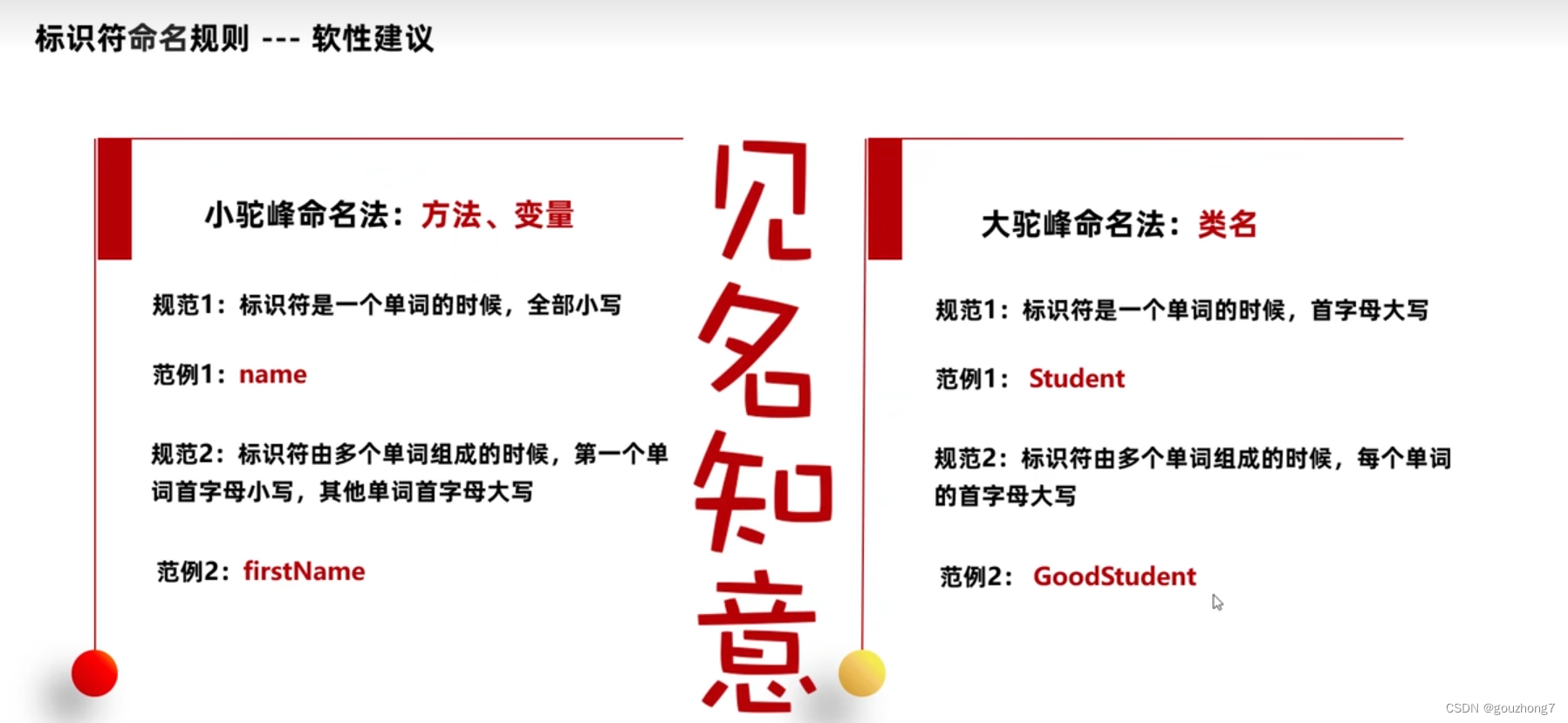 数据类型及其使用,大小对比,标识符命名规则 变量名 ,键盘录入(java基础6) Csdn博客 3772