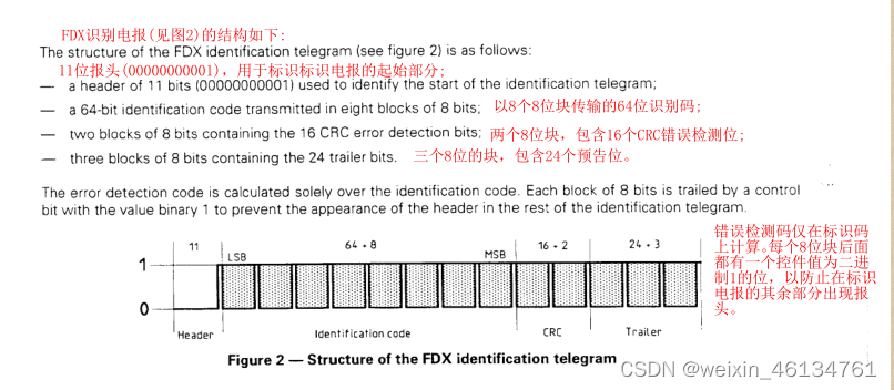 耳标--基于EM4095芯片射频开发猪耳标感应模块-CSDN博客