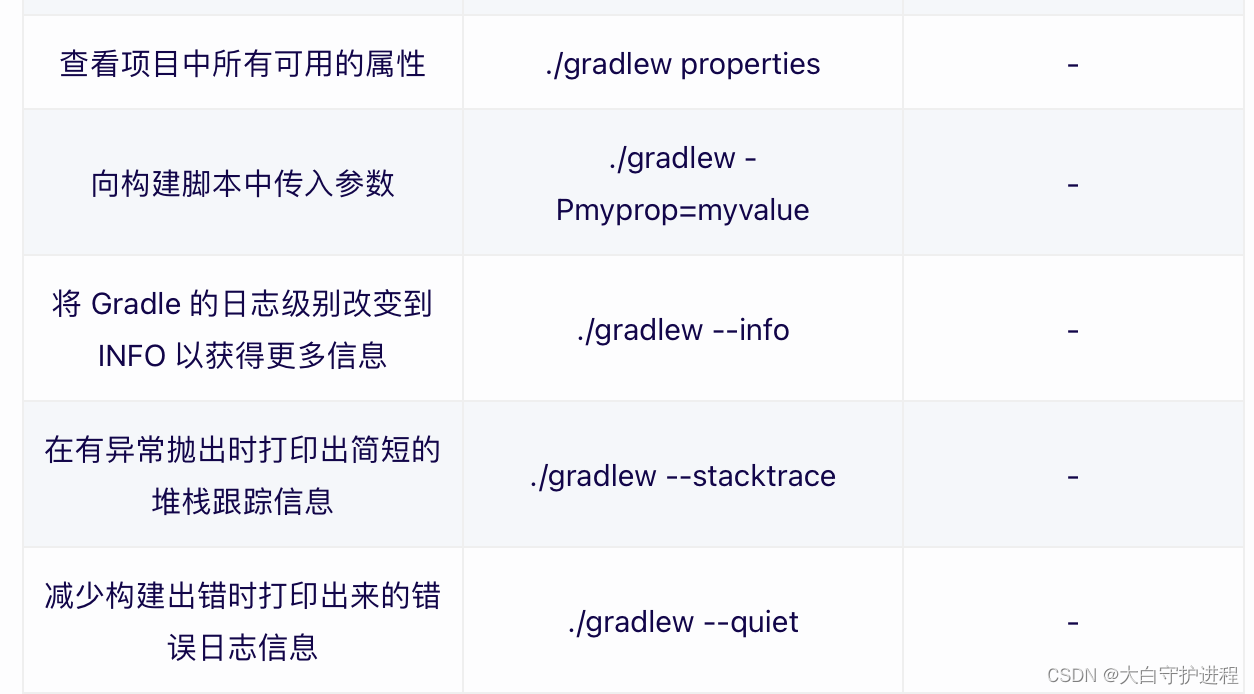 Gradlew安装配置和使用_gradlew 安装-CSDN博客