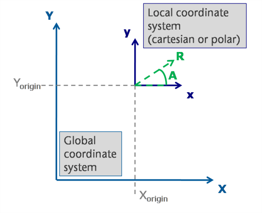 FEFLOW 6有限元地下水和溶质迁移模拟系统用户手册-CSDN博客