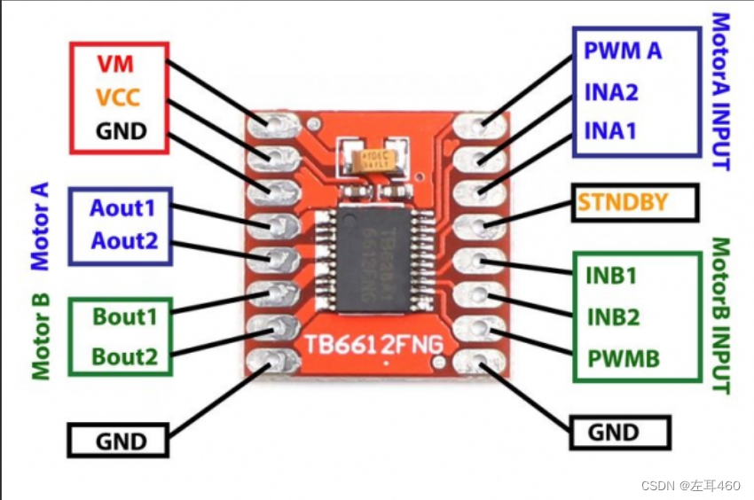 Stm32 输出比较产生pwm波驱动呼吸灯，直流电机应用全代码实现过程 通过pwm波调节占空比实现 ——江科协入门教程 输出 Pwm 与呼吸灯程序 Csdn博客