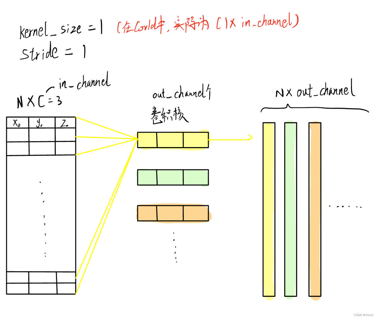 浅谈Shared MLP与MLP-CSDN博客