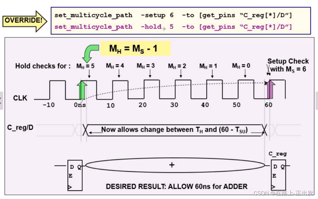 PrimeTime 工具学习笔记（2）_安装了primetime工具怎么打开-CSDN博客