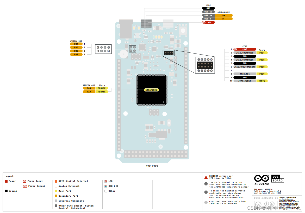 Arduino DUE 引脚图。-CSDN博客