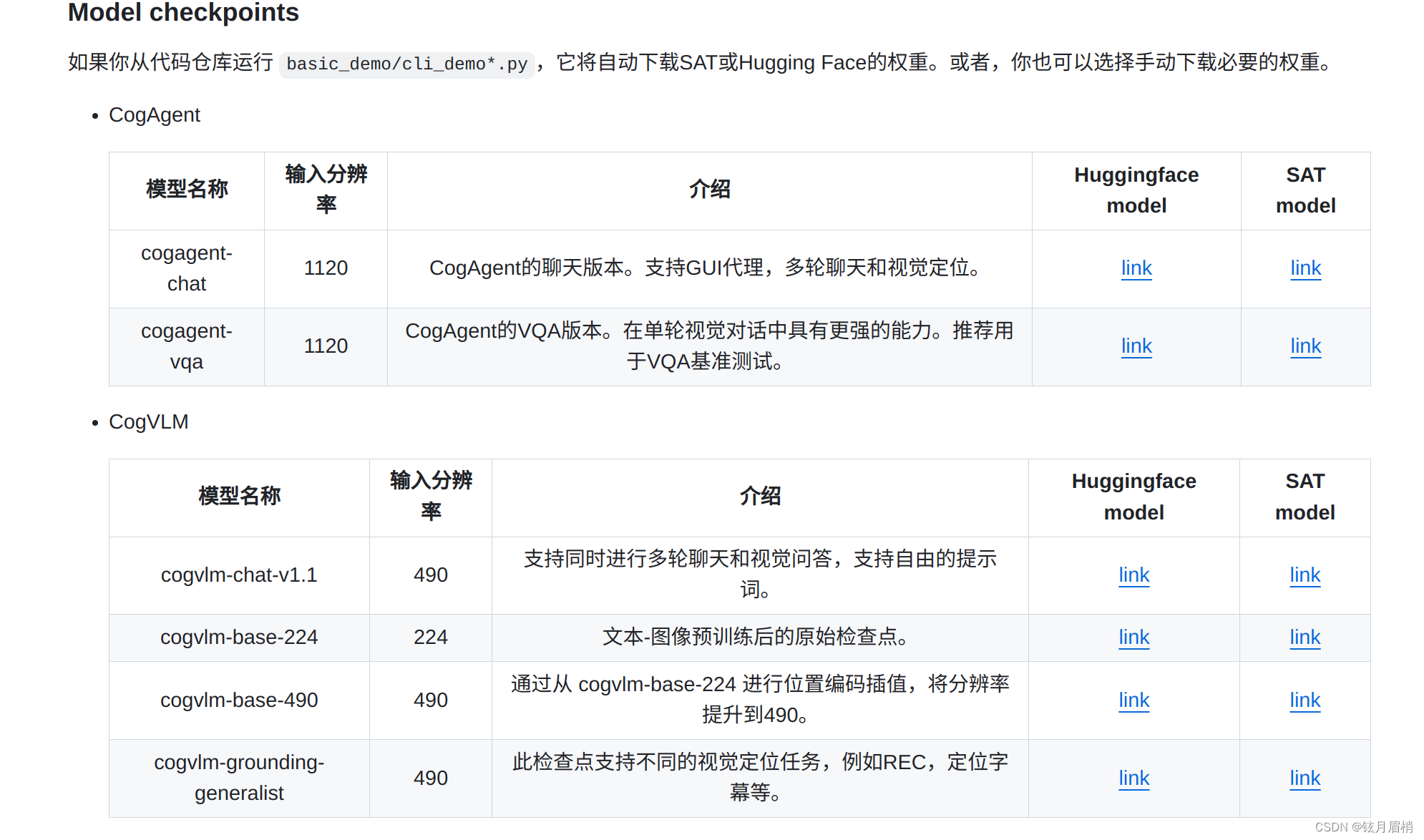智谱CogVLM & CogAgent 本地部署教程_cogvlm部署-CSDN博客