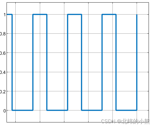 Matlab Simulink 电力电子仿真-Forward(正激电路)电路开环与闭环控制分析_forward电路-CSDN博客