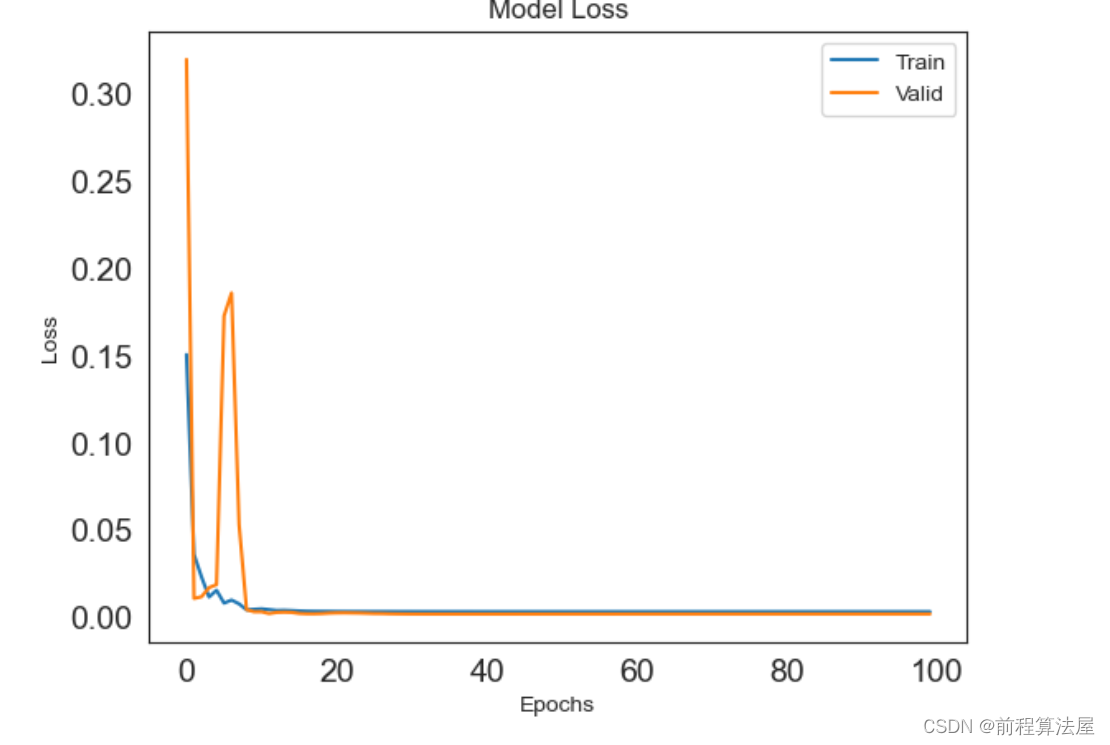 锂电池剩余使用寿命预测（RUL） | 基于Stacked-LSTM-Autoencoder的锂电池寿命多变量多步预测（Tensorflow）_encoder-only寿命预测-CSDN博客