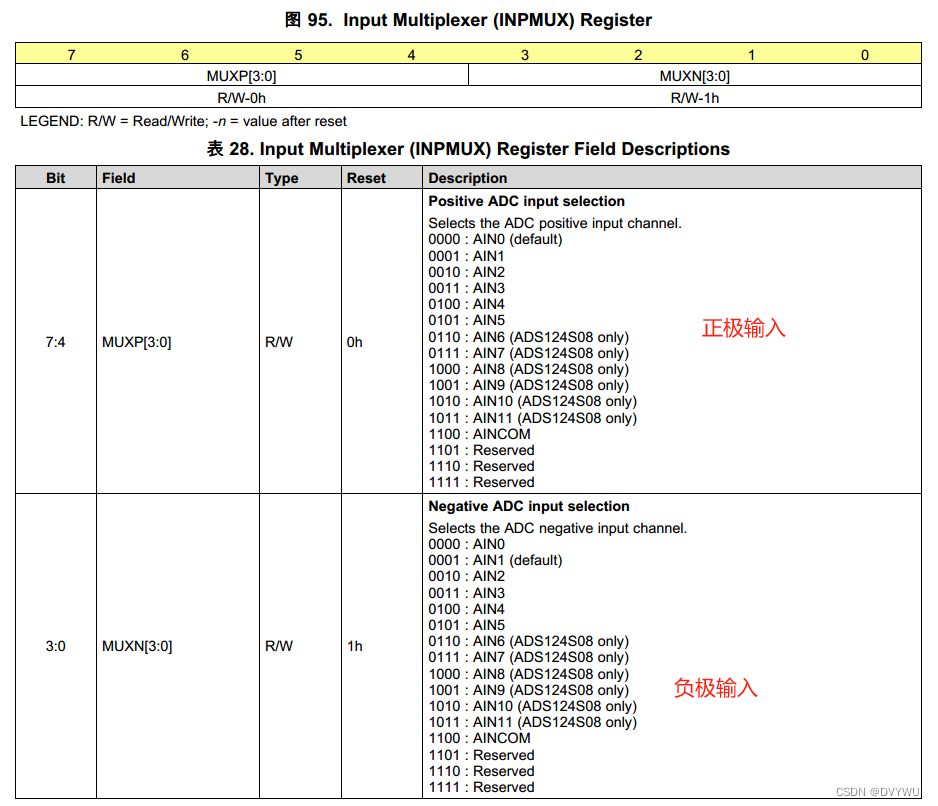 ads124s08开发（包括源码，外围电路设计）-CSDN博客