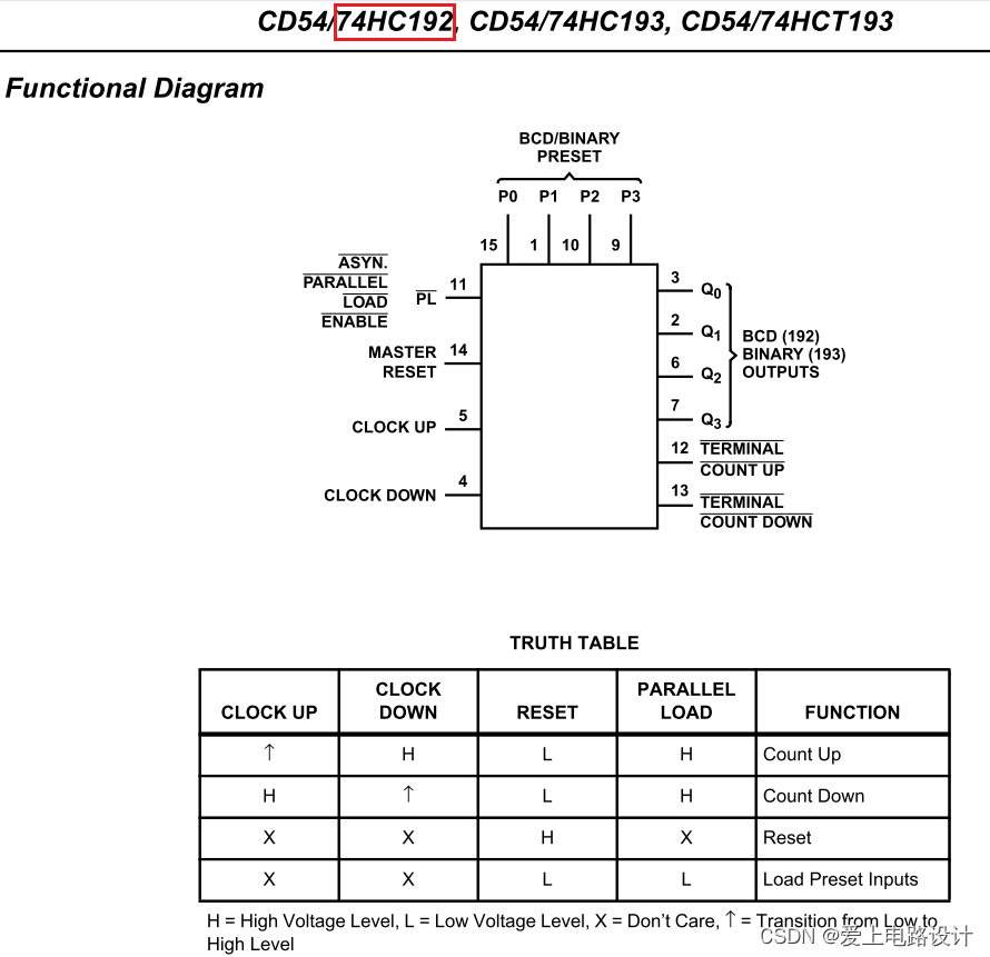 数字电路-74LS192可预置倒计时器-CSDN博客