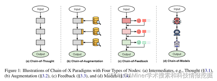 LLM推理挑战：如何在资源受限的环境中高效部署？_chain-of-x-CSDN博客