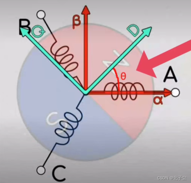 【FOC算法学习笔记】（一）FOC力矩控制算法原理_foc怎么控制力矩-CSDN博客