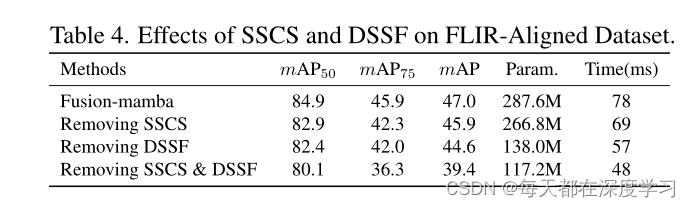 论文阅读《多模态结合Mamba模型》_fusion-mamba for cross-modality object detection-CSDN博客