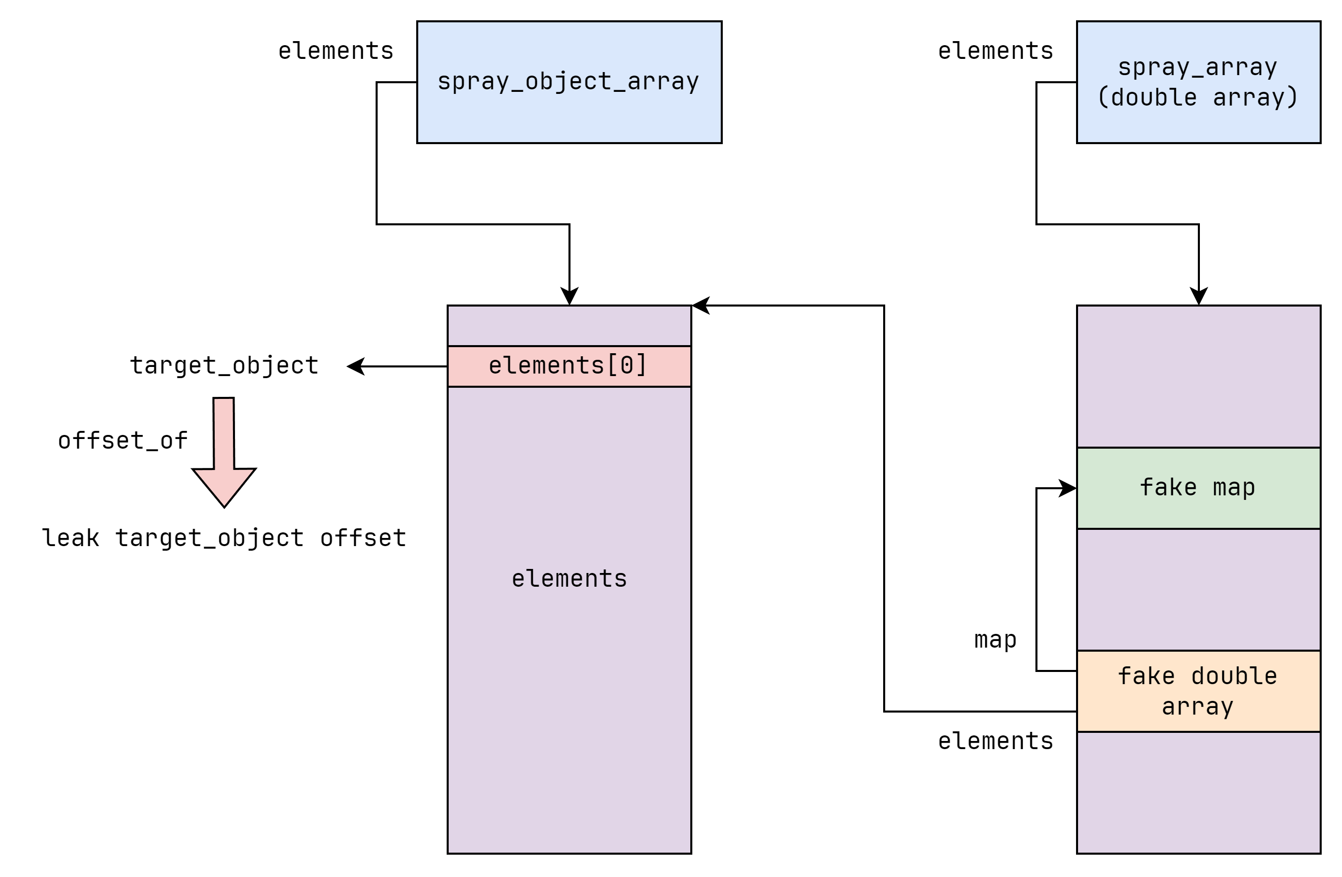 Chrome v8 pwn_浏览器pwn-CSDN博客