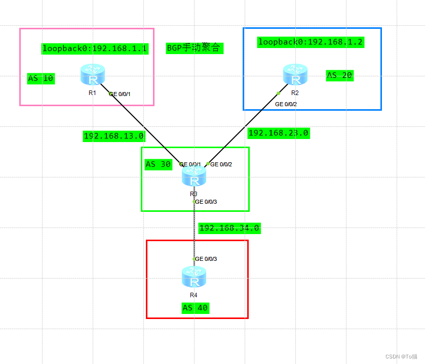 BGP手动聚合_ensp bgp-CSDN博客
