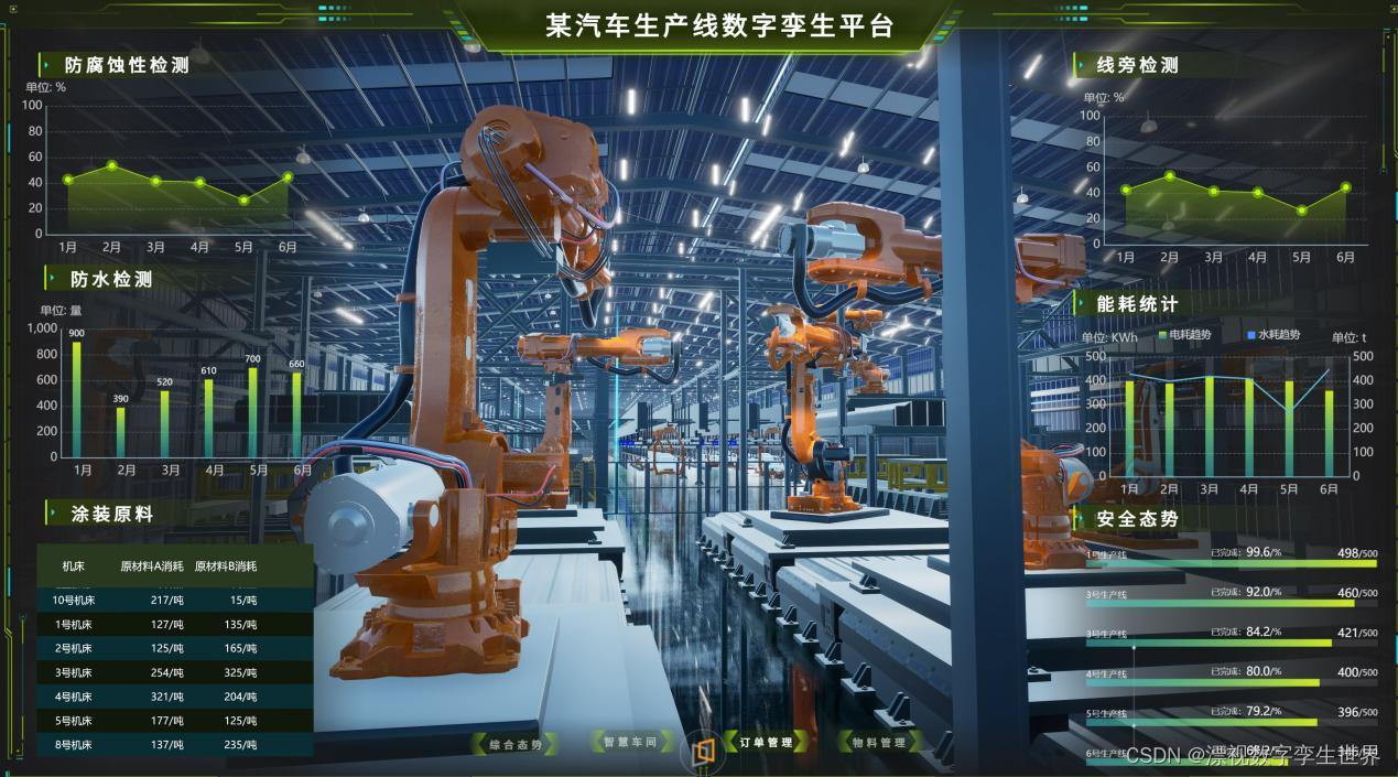 国产工业软件，就用CIMPro孪大师-CSDN博客