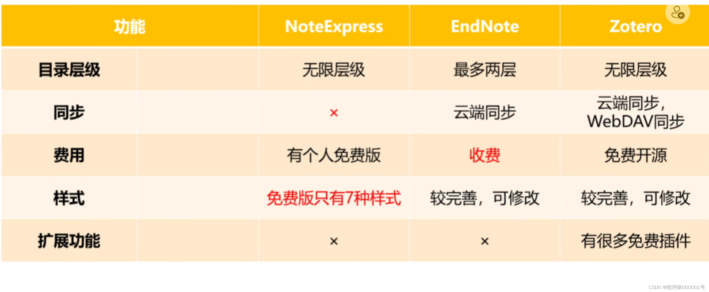 文献管理工具Zotero超详细教程，包含各个方面-CSDN博客