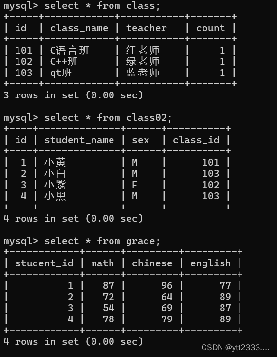 Mysql中视图，函数，触发器，存储过程的概念作用及简单练习mysql视图存储过程触发器练习 Csdn博客