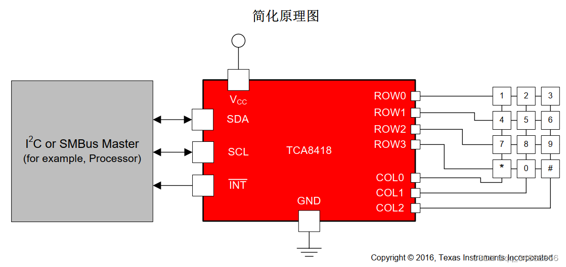 按键芯片-TCA8418-STM32驱动程序_tca8418 stm32-CSDN博客