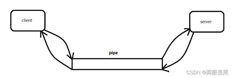 排查IOException Broken pipe 错误_ioexception: broken pipe-CSDN博客