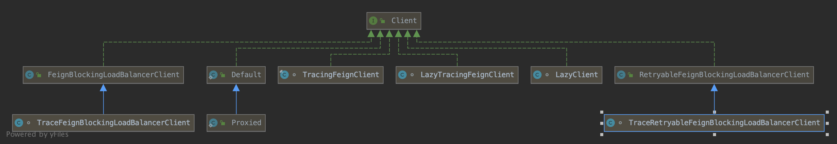 3.Feign代理目标方法执行流程_feign调用执行顺序-CSDN博客