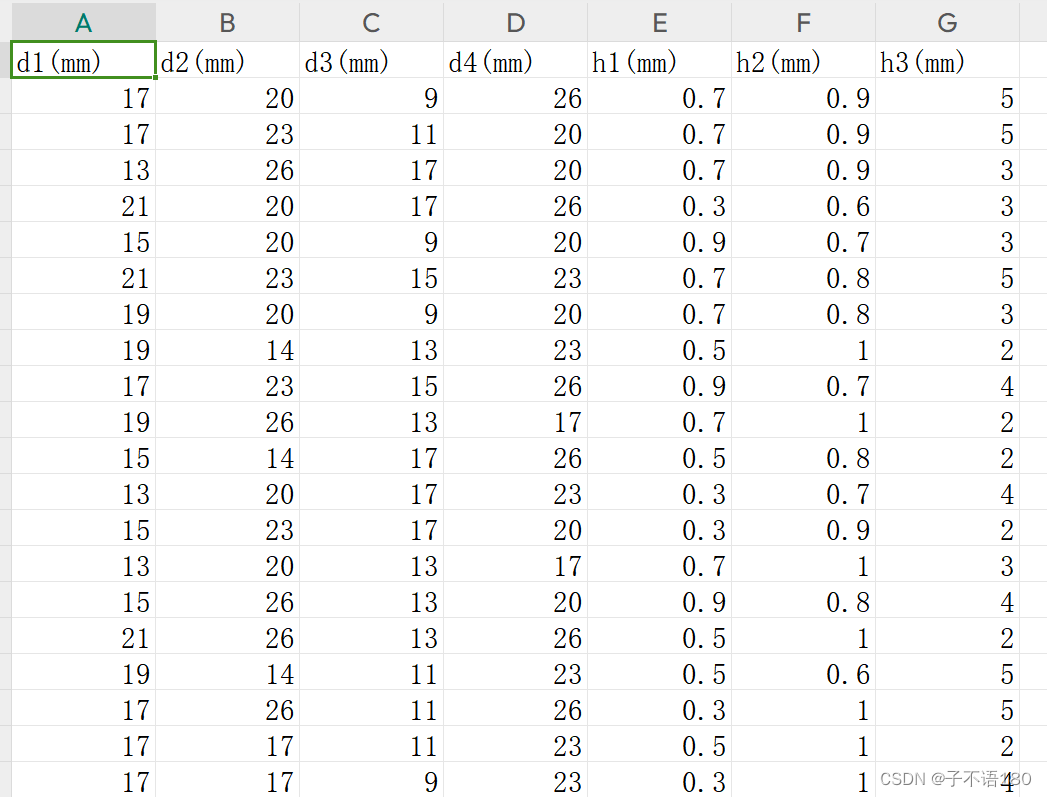 Q3D学习——参数化扫描【adding a parametric sweep from a file】_q3d教程-CSDN博客