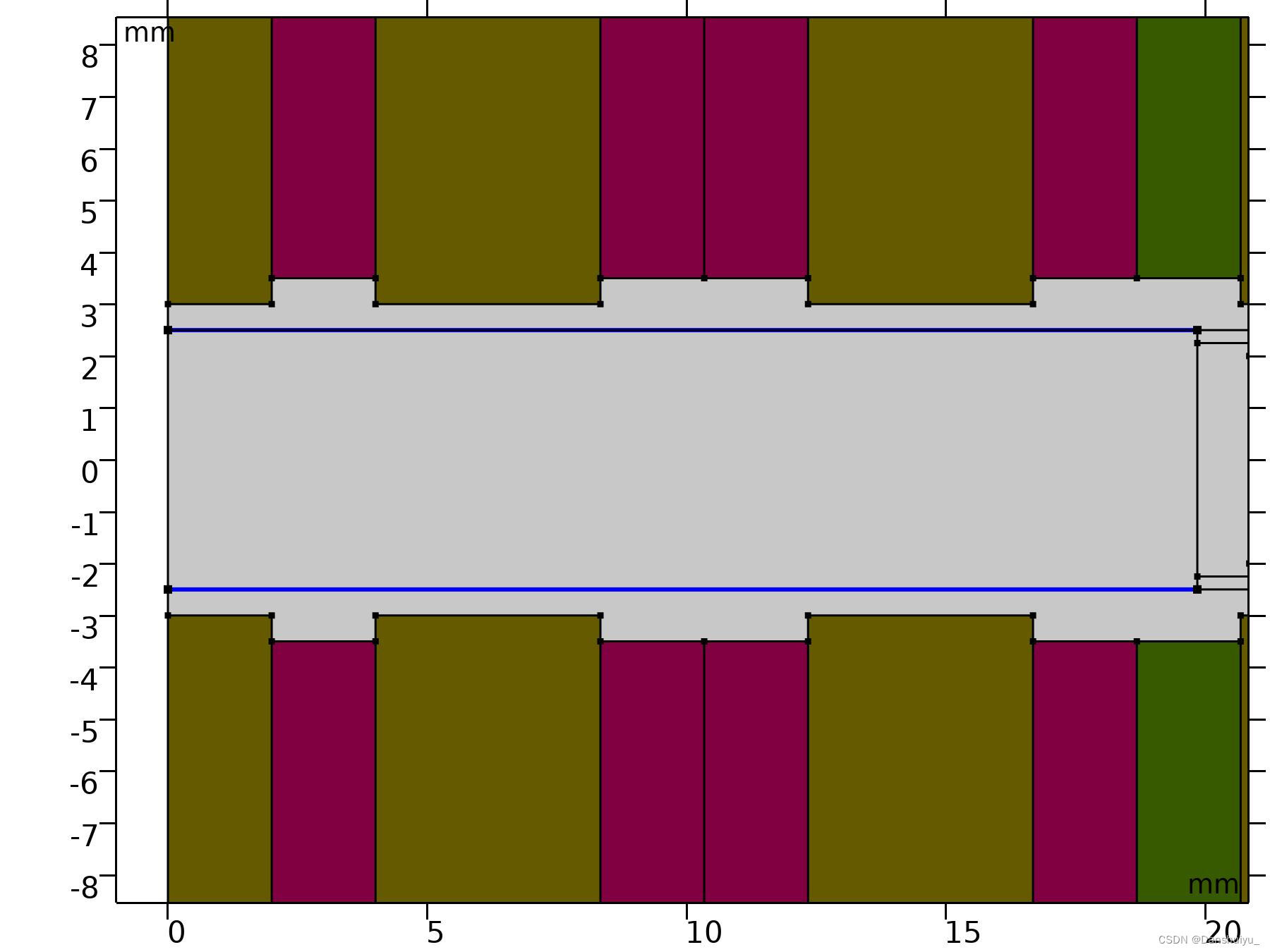 直线电机COMSOL仿真案例_comsol直线电机建模仿真激励设置-CSDN博客
