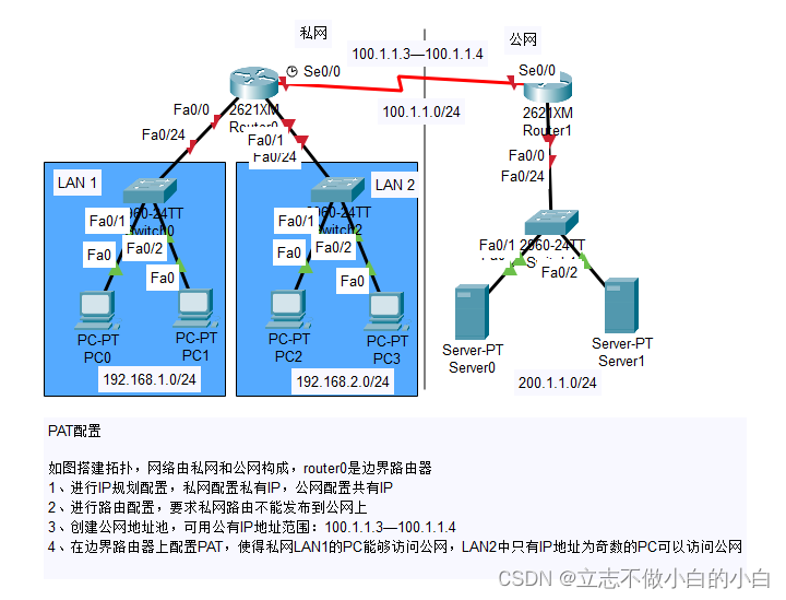 思科网络中如何进行PAT配置_cisco p t如何为每台路由器分配地址空间-CSDN博客