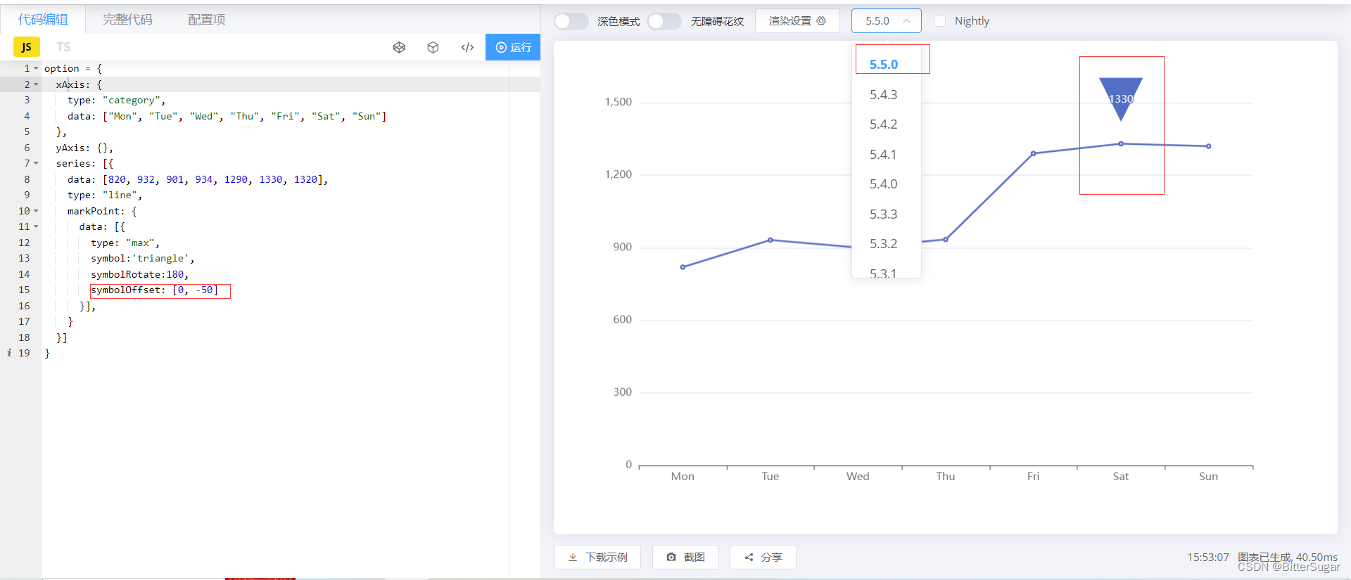 Echarts markPoint.symbolOffset 失效问题-CSDN博客