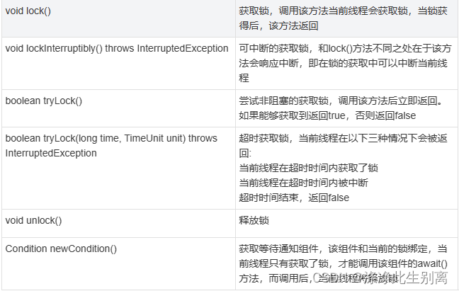 JUC包下的常用并发类_juc并发包下的常用类-CSDN博客