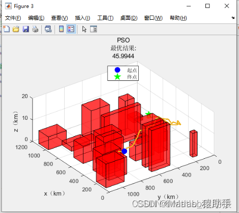 【MATLAB源码-第53期】m代码基于粒子群算法(PSO)的三维路径规划，显示最优路径和适应度曲线。_matlab实现pso经纬度路径规划-CSDN博客