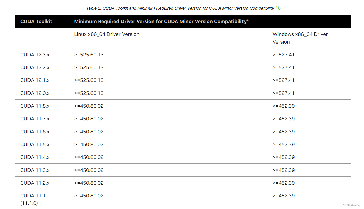 更新升级torch版本_更新torch-CSDN博客