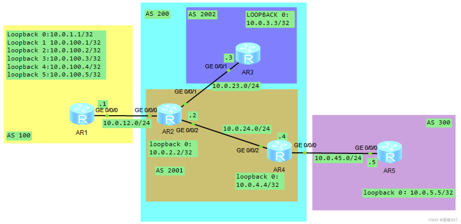 【BGP路径选择】MED、Community_bgp med-CSDN博客