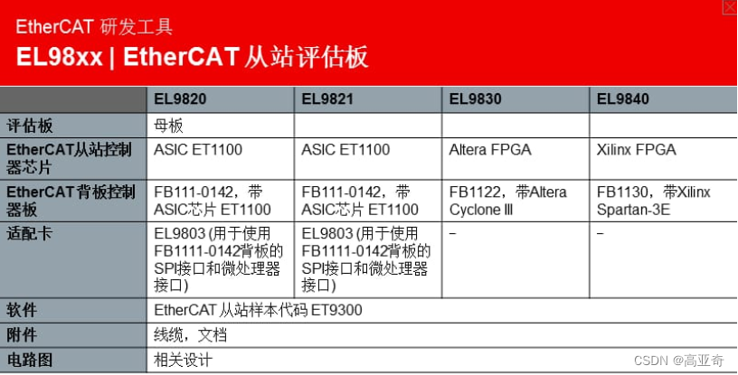 EtherCAT简介_ethercat通讯协议-CSDN博客