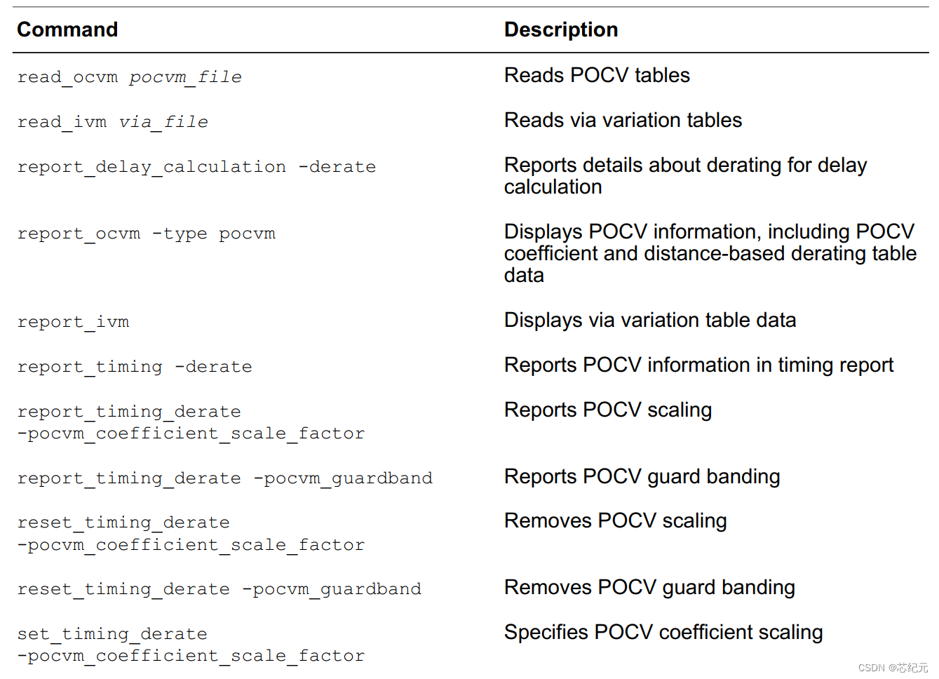 primetime中的POCV变量设置及报告详解-CSDN博客